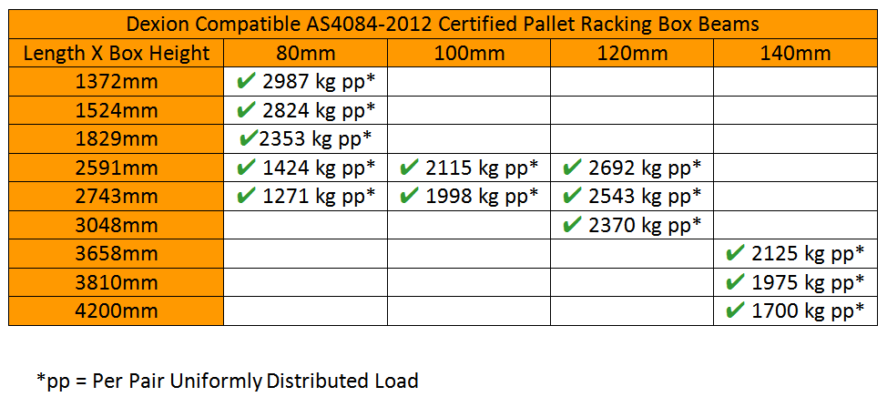 Pallet Racking Beam Size Chart - Pallet Racking Sydney